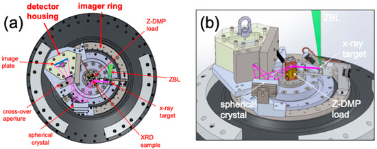 Exploring the High-Pressure Phases of Carbon through X-ray Diffraction of Dynamic Compression ...