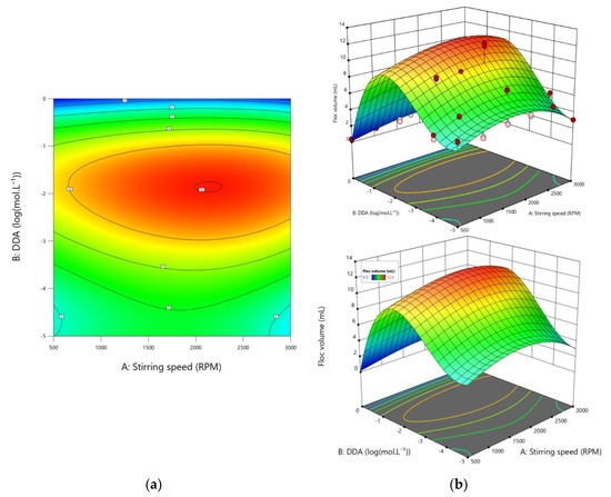 Quartz Fine Particle Processing: Hydrophobic Aggregation by Shear ...