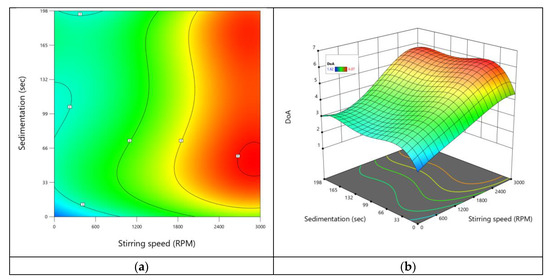 Quartz Fine Particle Processing: Hydrophobic Aggregation by Shear ...