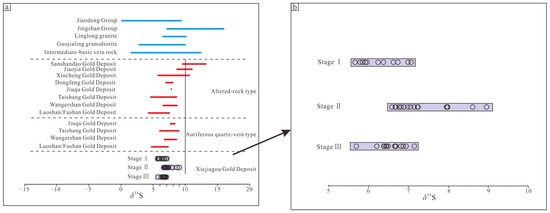 Two-Stage Superimposed Gold Mineralization in the Xiejiagou Gold ...