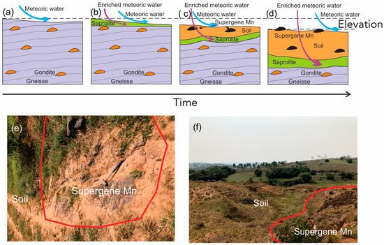 The Mineralogy, Geochemistry and Origin of the Supergene Manganese ...