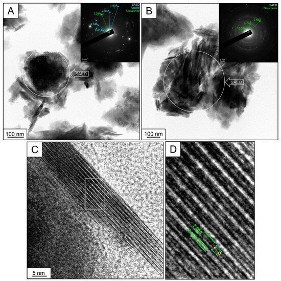 Characterisation and Environmental Significance of Glauconite from ...