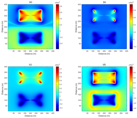 Novel Second-Order Derivative-Based Filters for Edge and Ridge/Valley ...