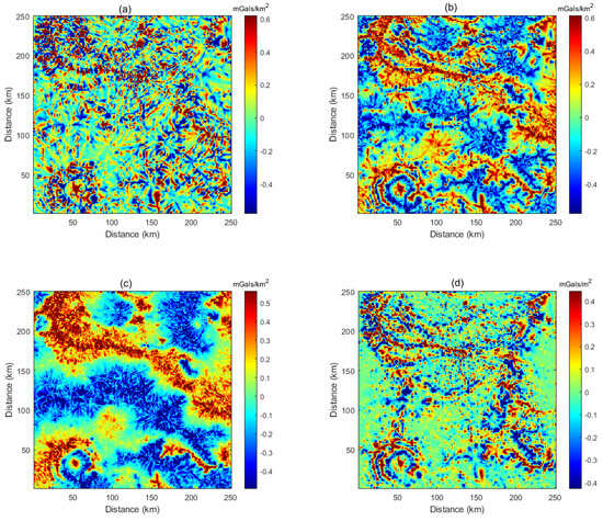 Novel Second-Order Derivative-Based Filters for Edge and Ridge/Valley ...