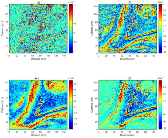 Novel Second-Order Derivative-Based Filters for Edge and Ridge/Valley ...