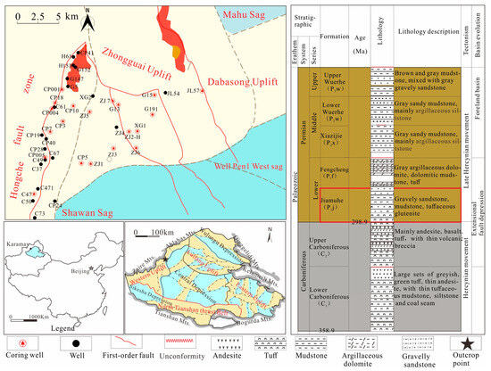 Provenance, Depositional Environment, and Paleoclimatic Conditions of a ...