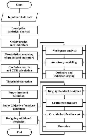A Multi-Objective Approach for Optimizing the Layout of Additional ...