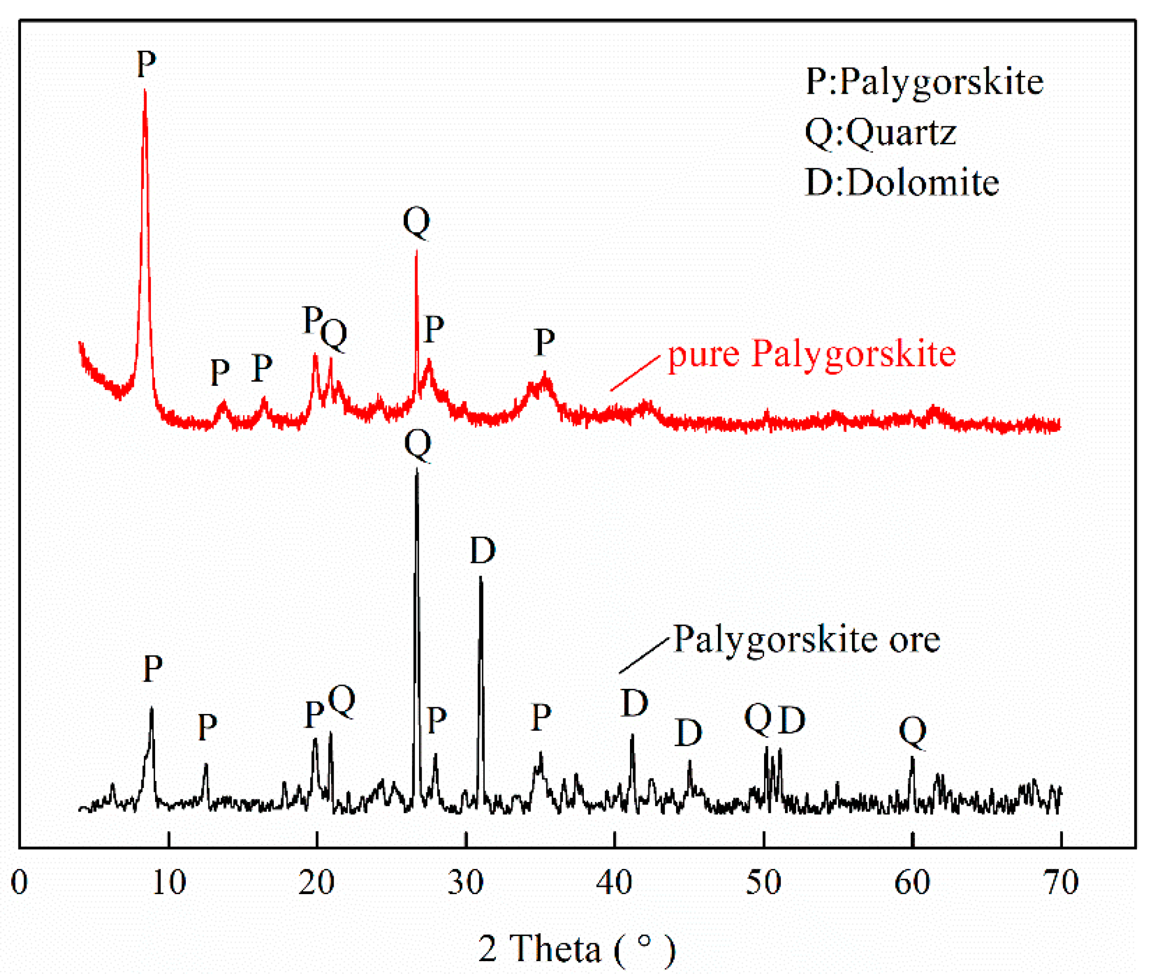 Research on Hydrocyclone Separation of Palygorskite Clay