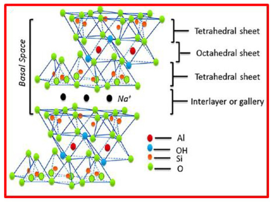 Recent Advances in Antibacterial Metallic Species Supported on ...
