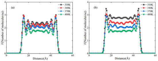 Molecular Simulation of Adsorption and Diffusion of Methane and Ethane ...