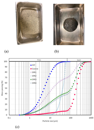 Accelerating the Consolidation of Thickened Tailings Using Sand Co-Disposal