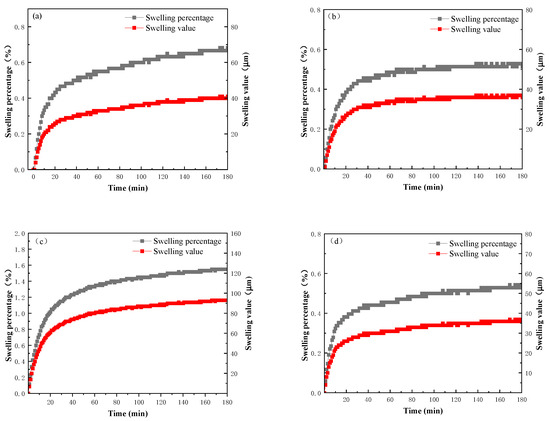 Promotion Mechanism of Ammonium Formate in Ammonium Salt Leaching ...
