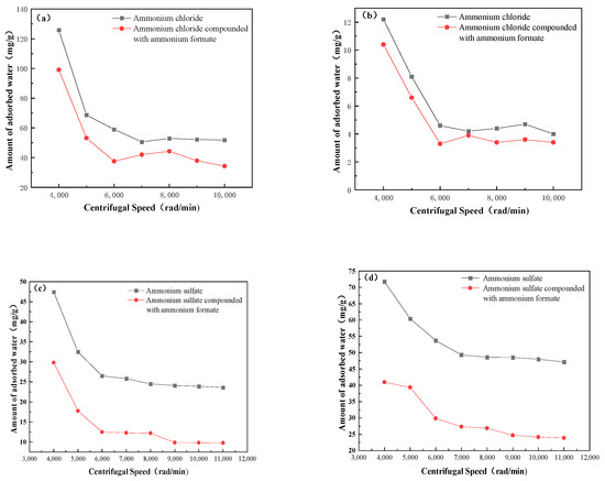Promotion Mechanism of Ammonium Formate in Ammonium Salt Leaching ...