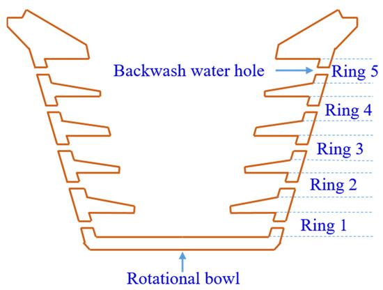 Particle Classification in the Enhanced Gravity Field Using the Knelson ...