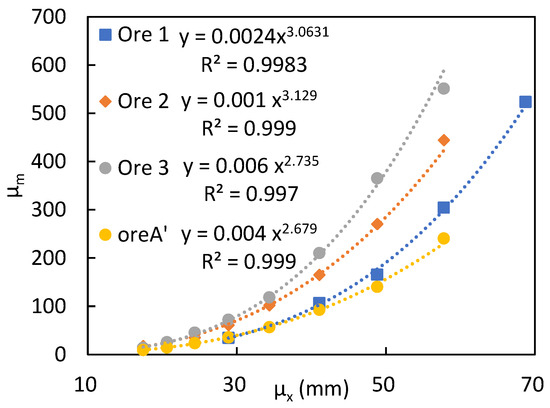 Statistical Characteristics of Geometry, Density and Porosity of ...