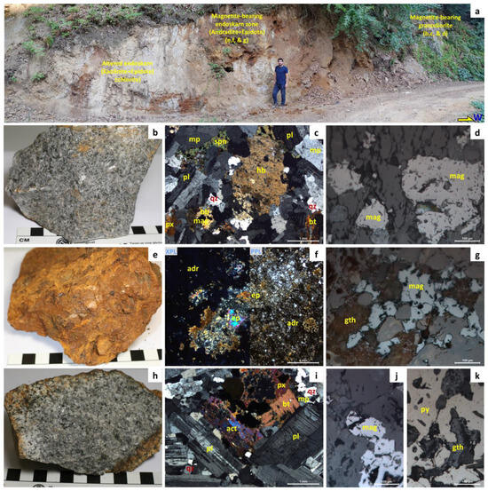 Minerals | Free Full-Text | Genesis and Evolution of the Yolindi Cu-Fe ...