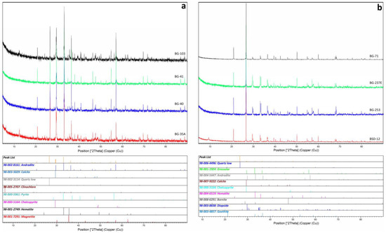 Genesis and Evolution of the Yolindi Cu-Fe Skarn Deposit in the Biga ...