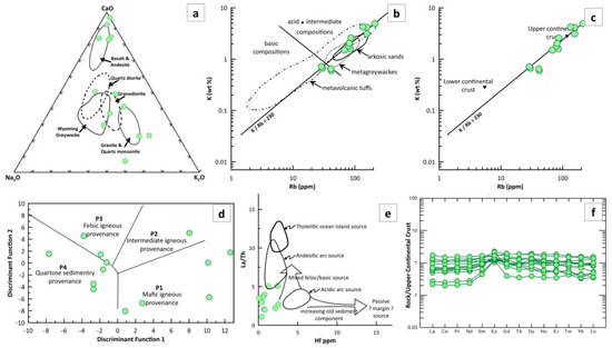 Genesis and Evolution of the Yolindi Cu-Fe Skarn Deposit in the Biga ...