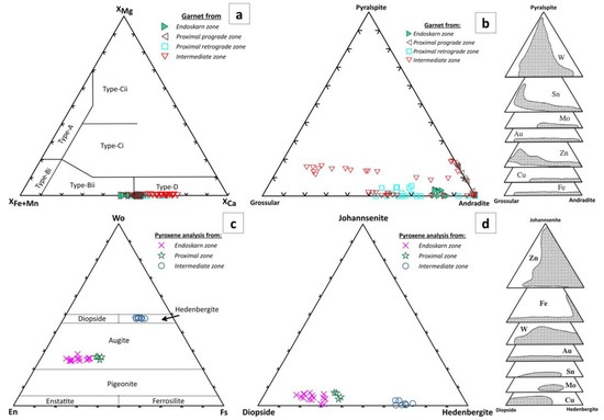 Genesis and Evolution of the Yolindi Cu-Fe Skarn Deposit in the Biga ...
