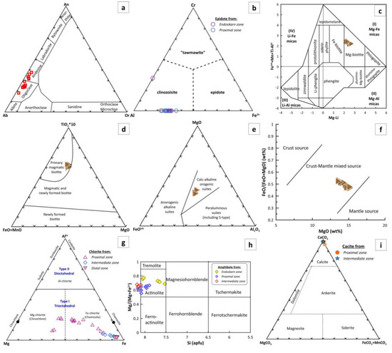 Genesis and Evolution of the Yolindi Cu-Fe Skarn Deposit in the Biga ...