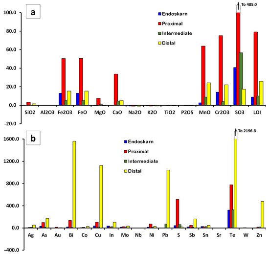 Genesis and Evolution of the Yolindi Cu-Fe Skarn Deposit in the Biga ...