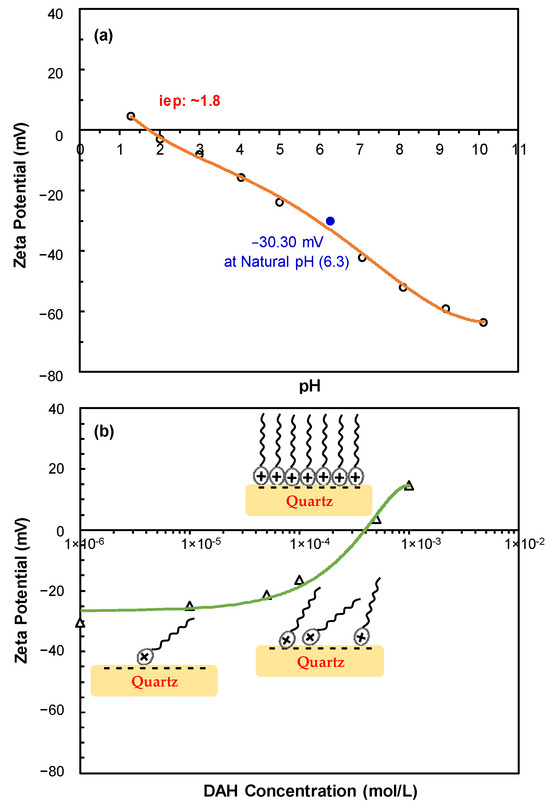 Correlation of Flotation Recoveries and Bubble–Particle Attachment Time ...