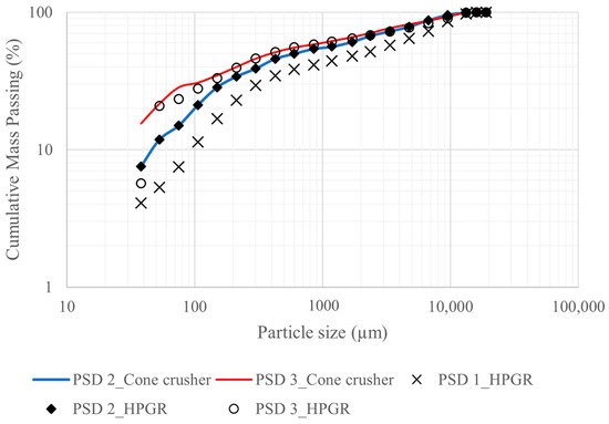 The Effect of HPGR and Conventional Crushing on the Extent of Micro ...