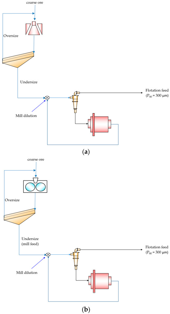 The Effect of HPGR and Conventional Crushing on the Extent of Micro ...
