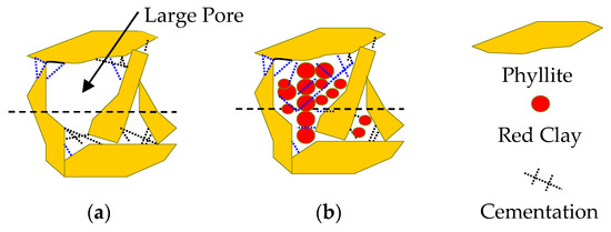 Synergistic Effects of Red Clay and Lime for Improving Phyllite Soil