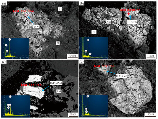 Genetic Mechanism of Tabular-Shaped Orebody of the Hailijin Sandstone ...