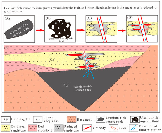 Genetic Mechanism of Tabular-Shaped Orebody of the Hailijin Sandstone ...