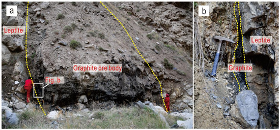 Genesis of the Graphite from the Tugeman Graphite Deposit, Xinjiang ...
