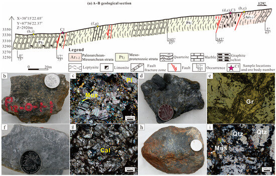 Genesis of the Graphite from the Tugeman Graphite Deposit, Xinjiang ...