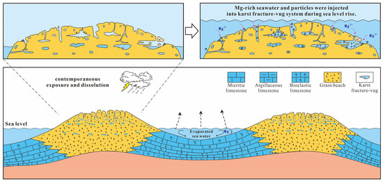 Petrological, Geochemical and Chronological Characteristics of ...
