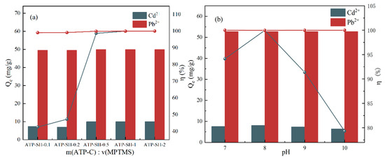 Preparation and Characterization of Mercapto-Functionalized Calcined Attapulgite and Its Removal ...