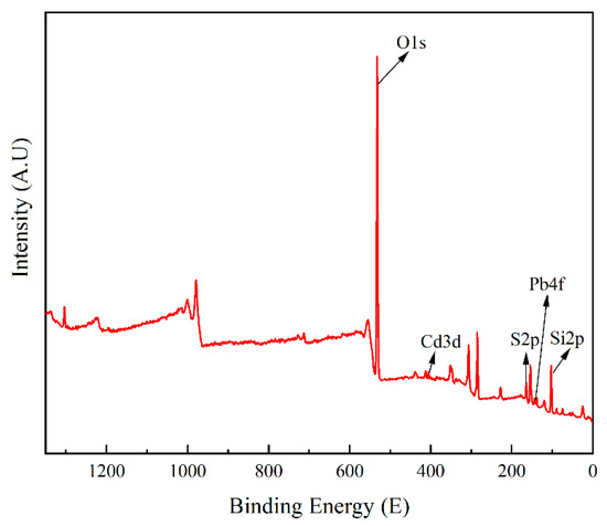 Preparation and Characterization of Mercapto-Functionalized Calcined Attapulgite and Its Removal ...