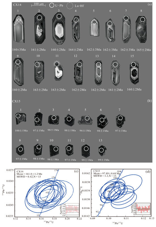 Minerals | Free Full-Text | Geochemistry, Zircon U–Pb Geochronology, and Geological Significance ...