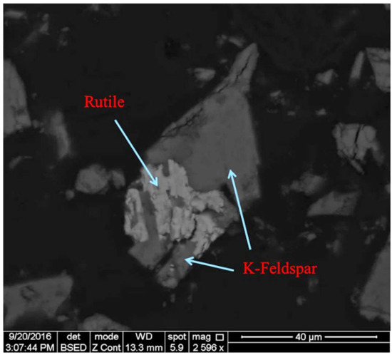 Extraction of KCl from Potassium Feldspar by Various Inorganic Salts