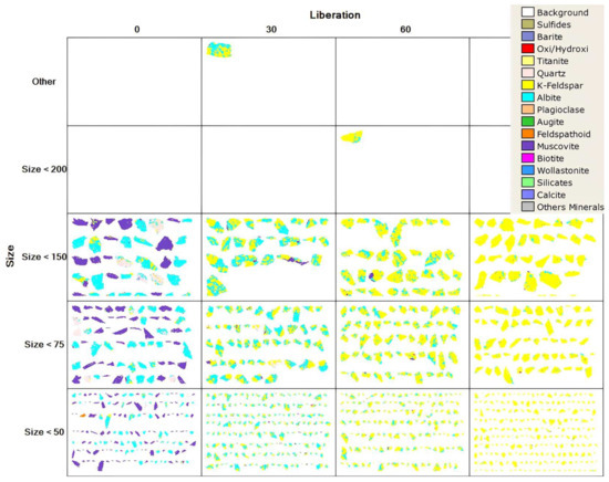 Extraction of KCl from Potassium Feldspar by Various Inorganic Salts