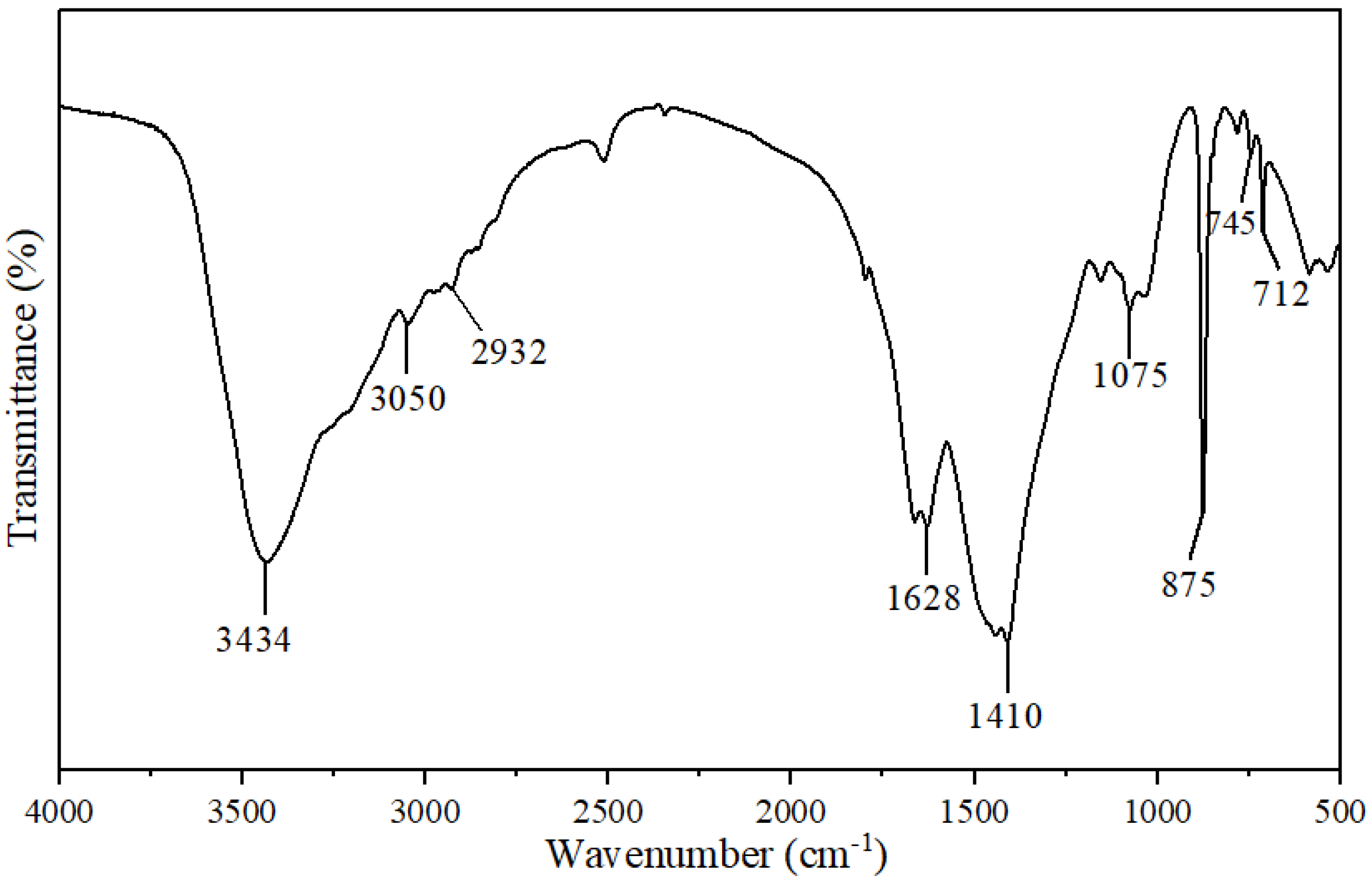 Minerals | Free Full-Text | Biomineralization and Characterization of ...