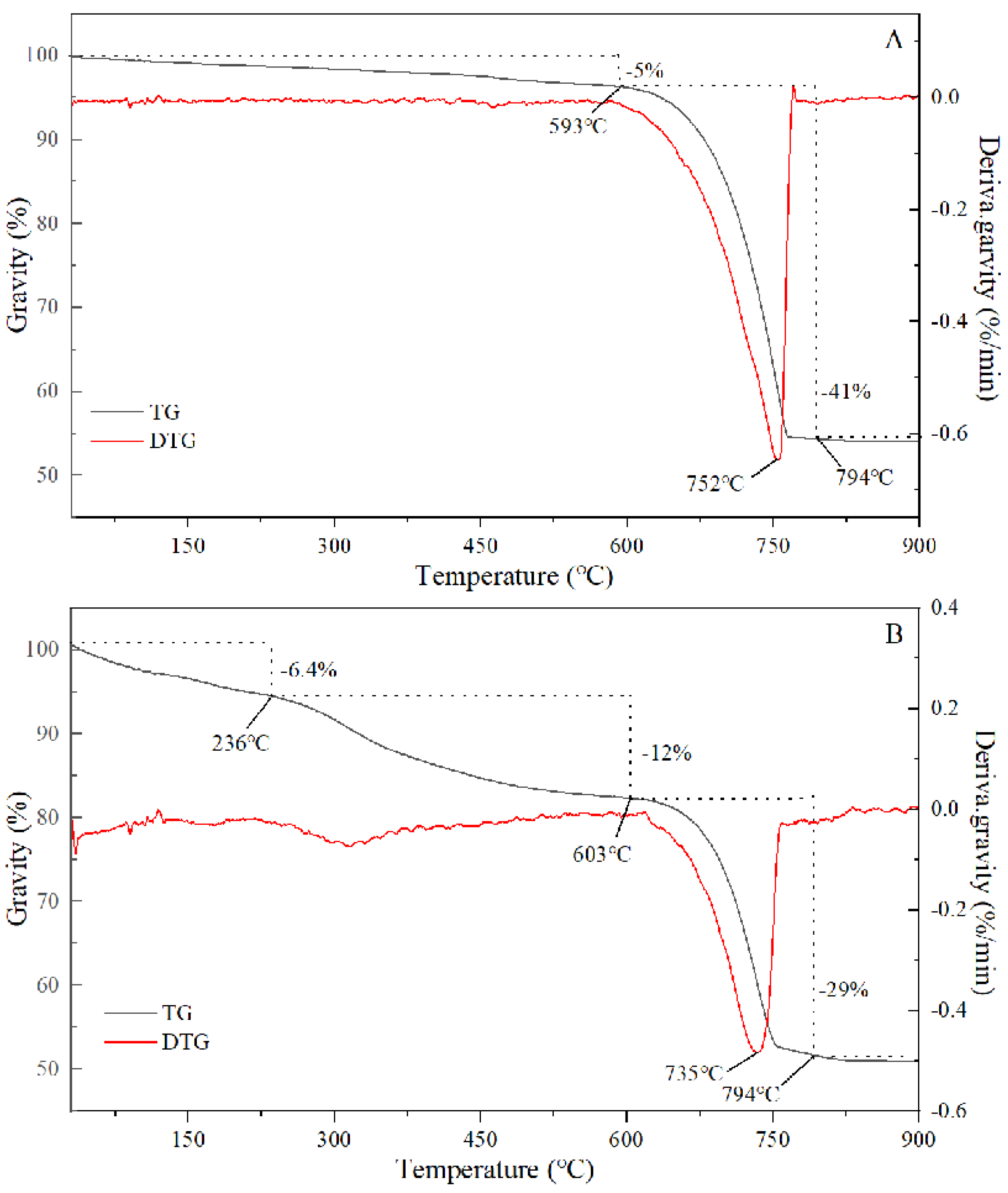 Biomineralization and Characterization of Calcite and Vaterite Induced ...