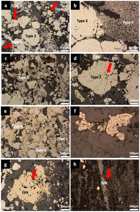 Copper Isotopes and Constraints on the Ore Genesis Process of Cu-Co Ore ...