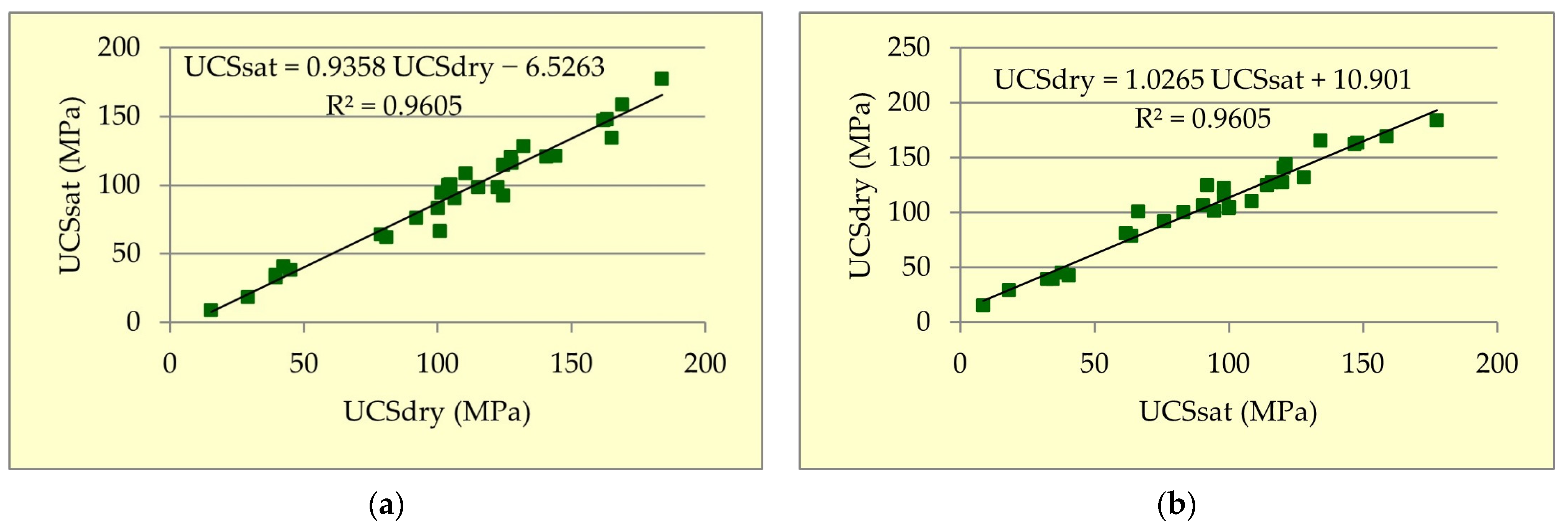 Saturation Influence on Reduction of Compressive Strength for Carbonate ...