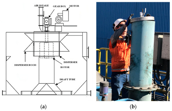 The Impact of Restricting Air Intake in Self-Aspirated Flotation Cells ...