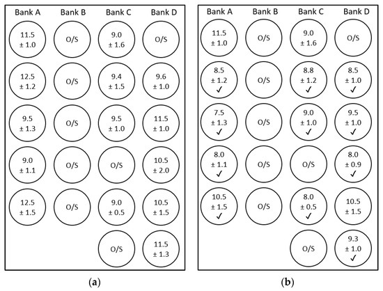 The Impact of Restricting Air Intake in Self-Aspirated Flotation Cells ...