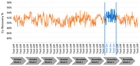 The Impact of Restricting Air Intake in Self-Aspirated Flotation Cells ...