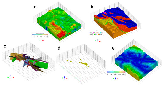 Minerals | Free Full-Text | 3D Mineral Prospectivity Mapping from 3D Geological Models Using ...