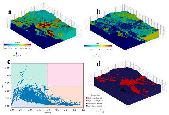 3D Mineral Prospectivity Mapping from 3D Geological Models Using Return ...