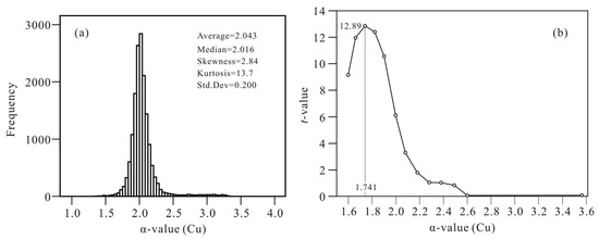 The Delineation of Copper Geochemical Blocks and the Identification of ...
