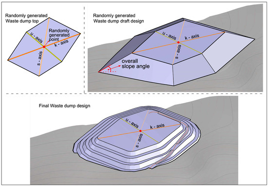 Hybrid Model for Optimisation of Waste Dump Design and Site Selection ...